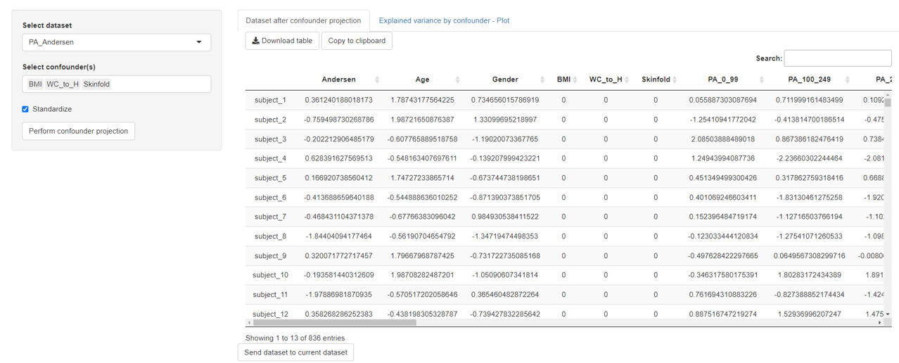 Covariate Projection Mvpashiny Documentation
